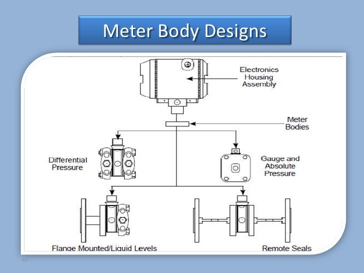 Flowmeter course
