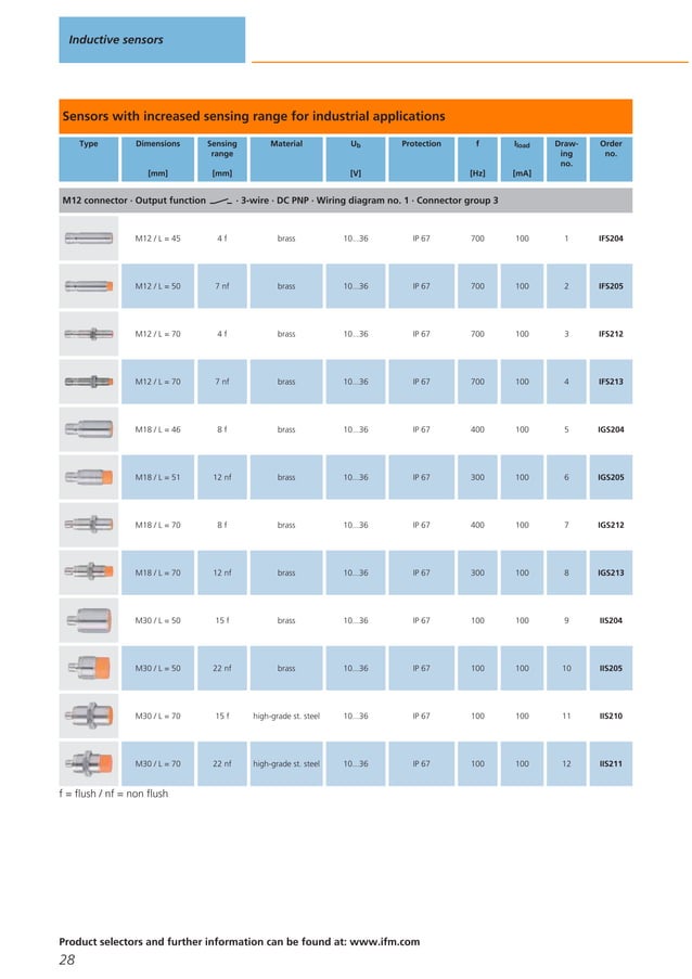 ifm Flow Meters and Sensors - 2012 Brochure | PDF | Manufacturing ...