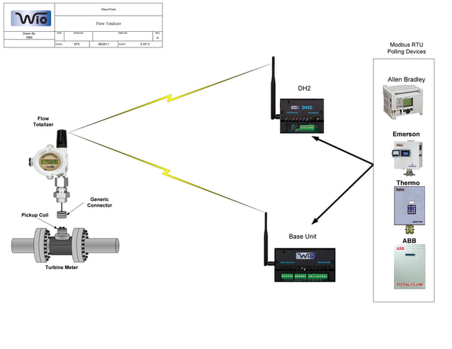 Flow meter to gateway radio to various rtu | PDF | Computing | Technology & Computing