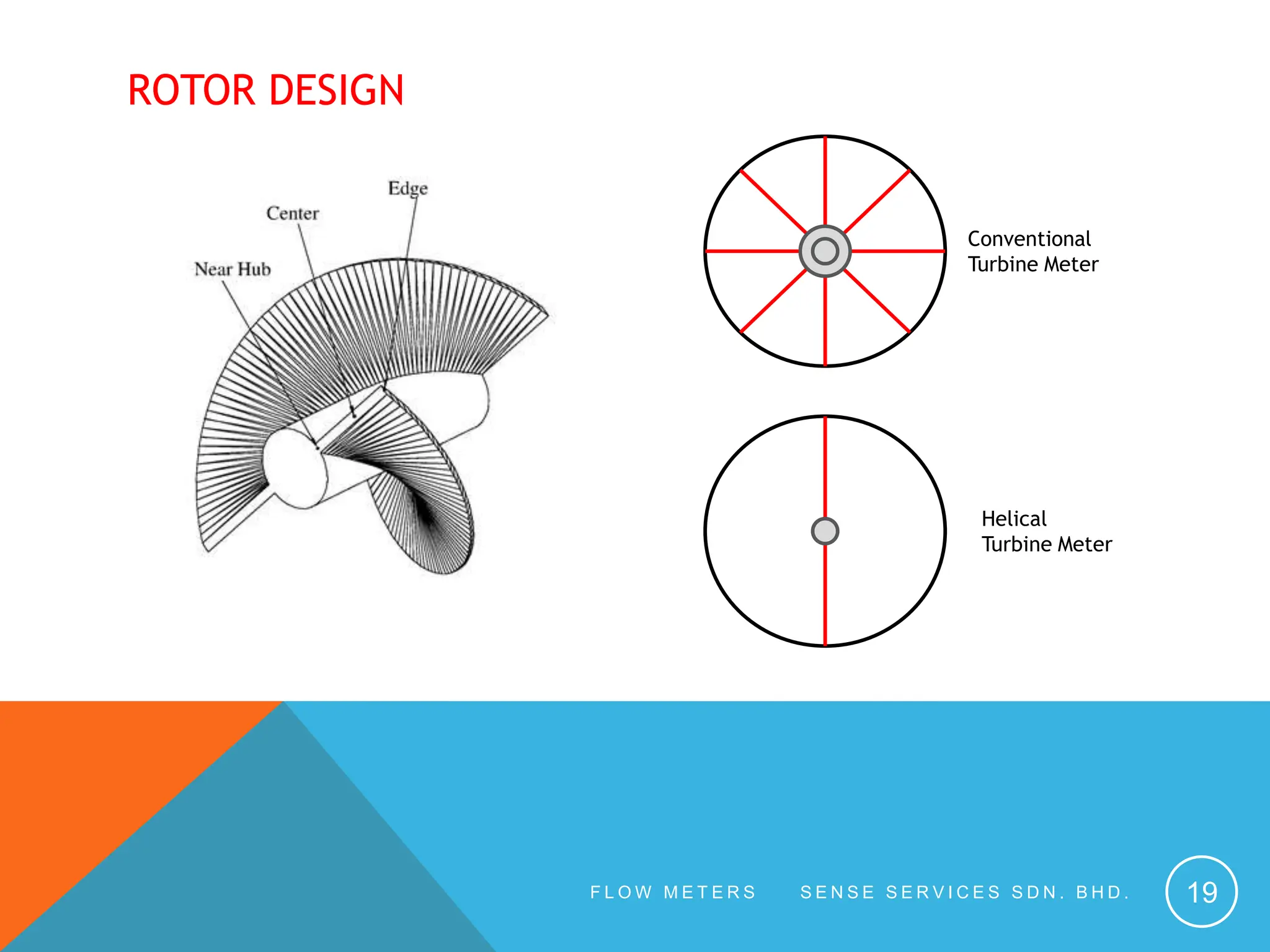 Flow Meter Understanding and Type of Flowmeters | PPTX