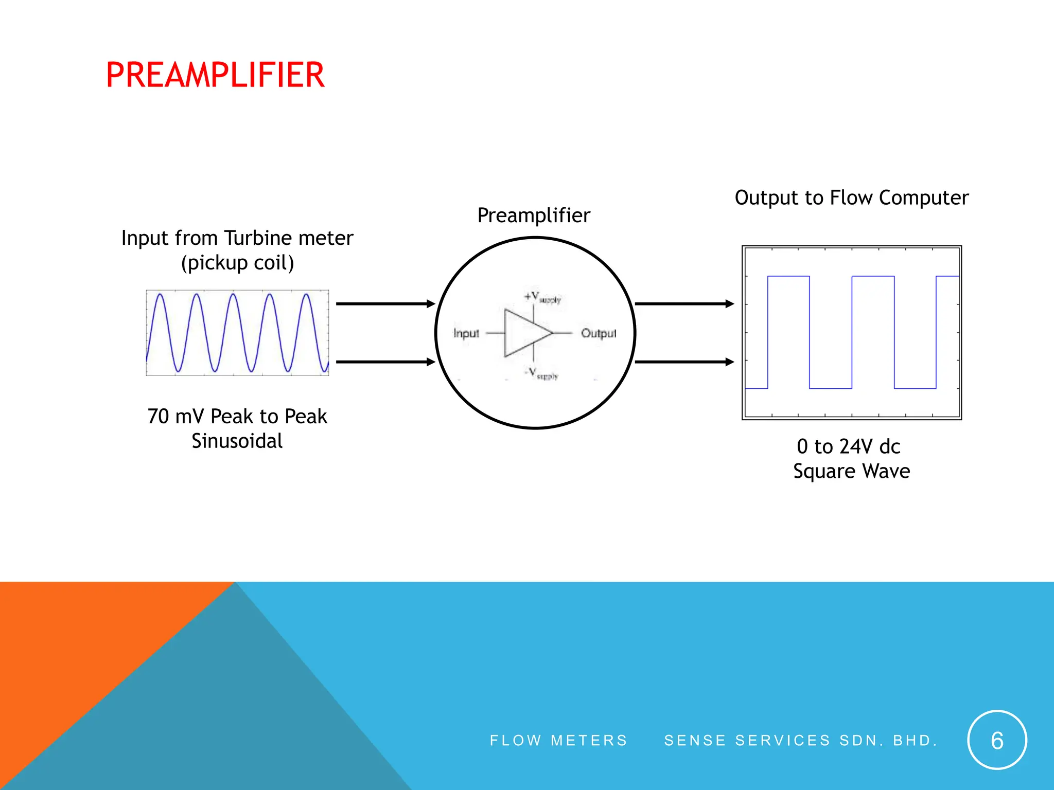 Flow Meter Understanding and Type of Flowmeters | PPTX