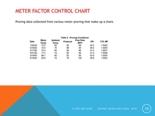 Flow Meter Understanding and Type of Flowmeters | PPTX