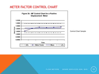 Flow Meter Understanding and Type of Flowmeters | PPTX