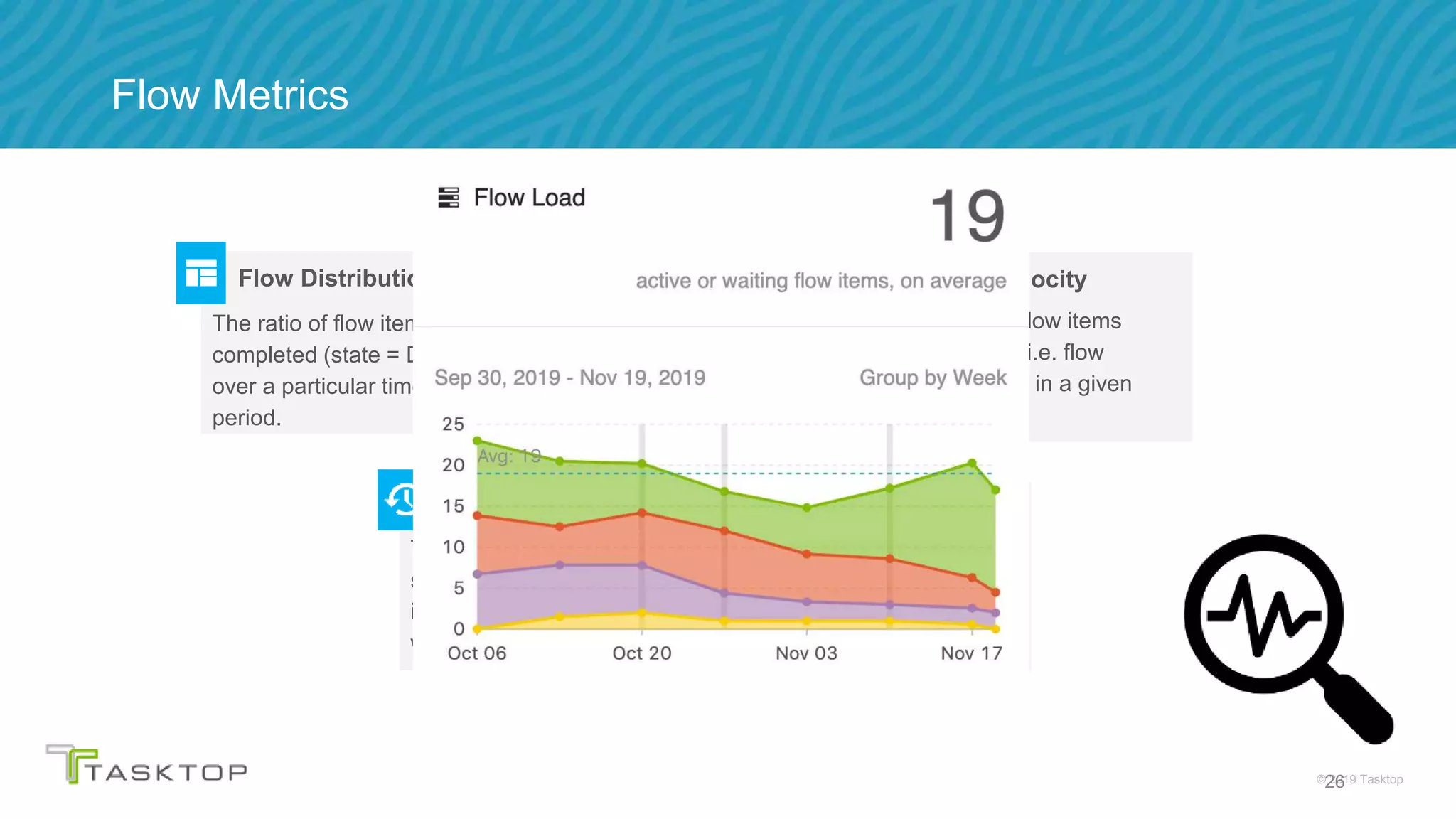 Flow Metrics: An MRI of your Product Value Streams | PPTX