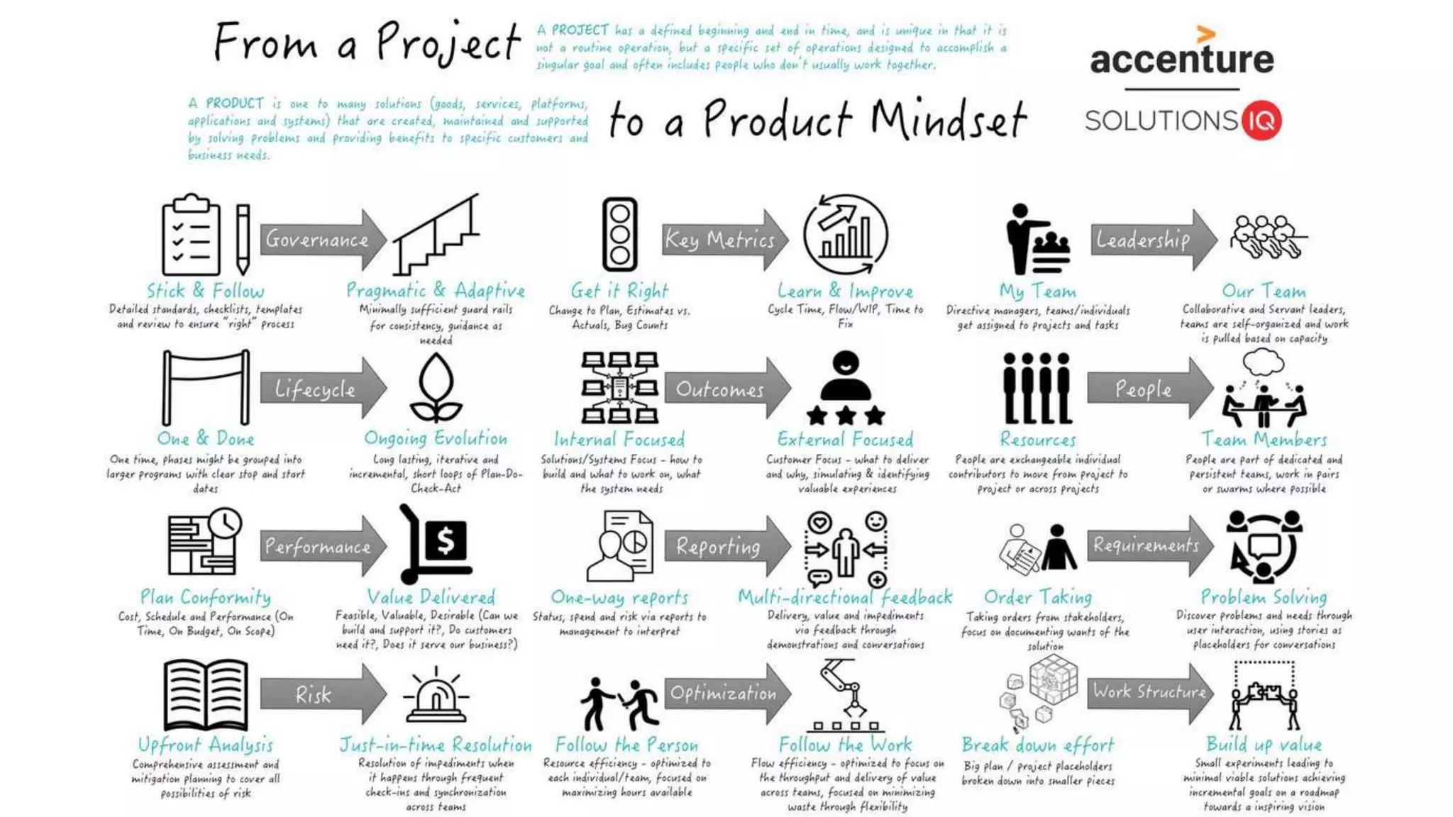 Flow Metrics: An MRI of your Product Value Streams | PPT