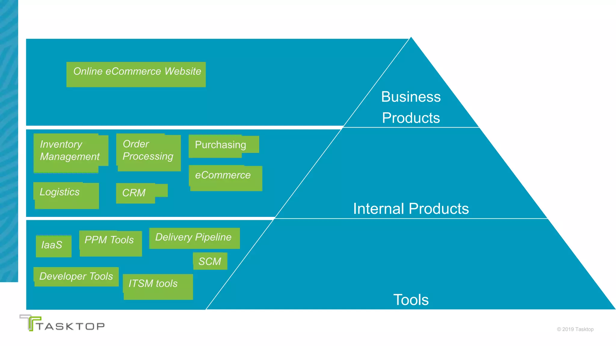 Flow Metrics: An MRI of your Product Value Streams | PPT