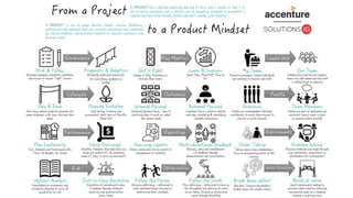 Flow Metrics: An MRI of your Product Value Streams | PPT