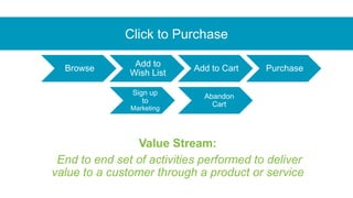 Flow Metrics: An MRI of your Product Value Streams | PPT