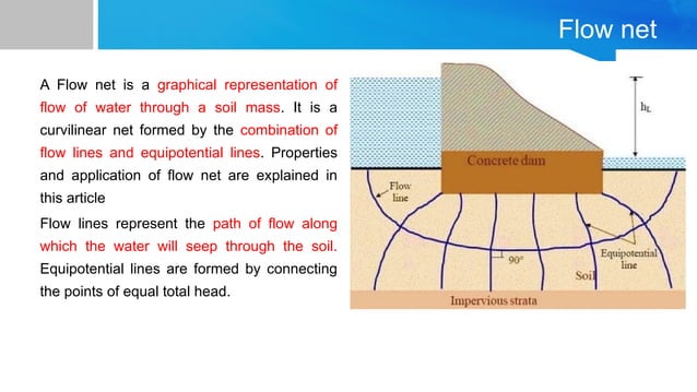 Flow Net for SY civil Engineering students | PPT