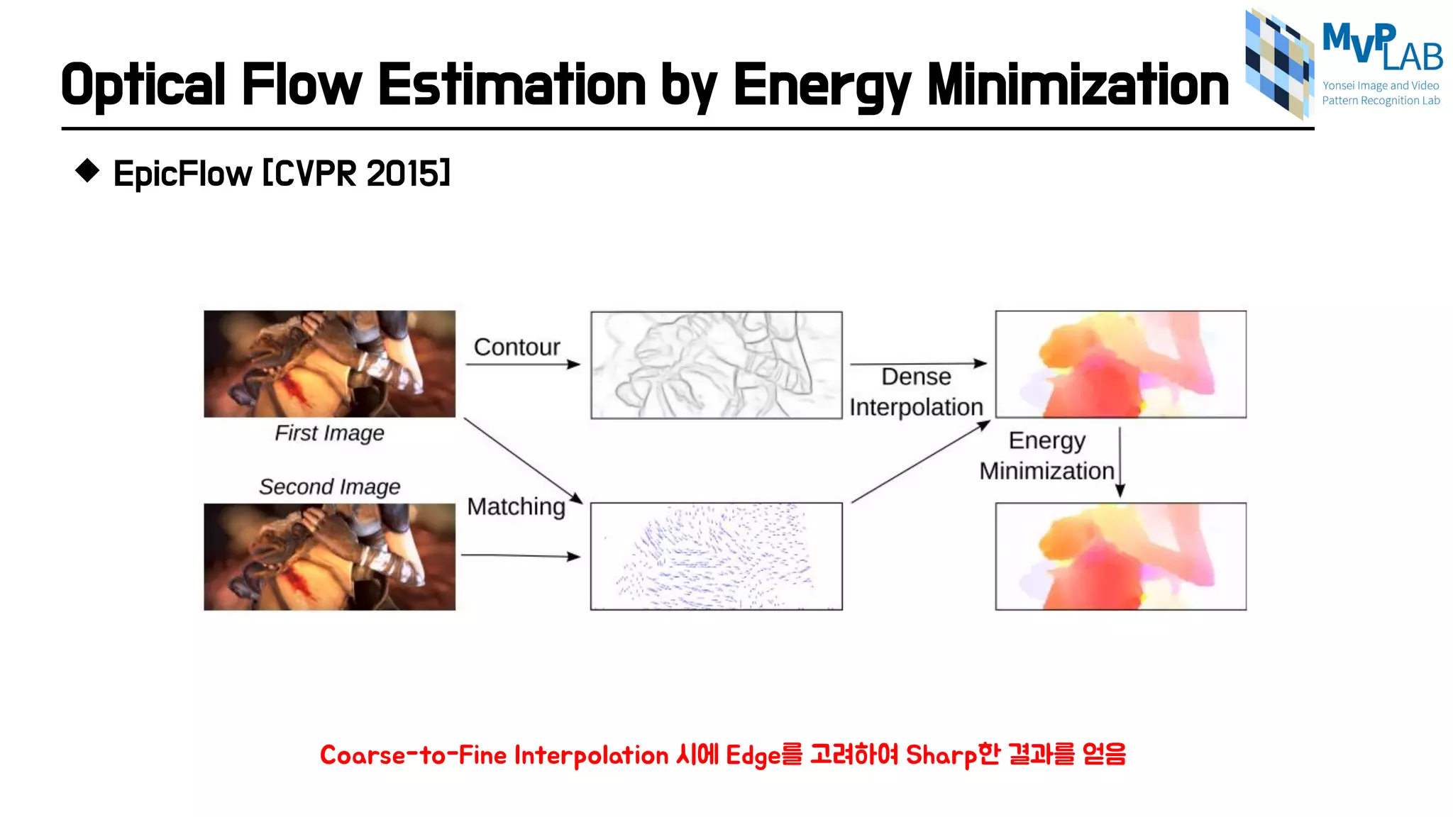 PR-214: FlowNet: Learning Optical Flow with Convolutional Networks | PDF