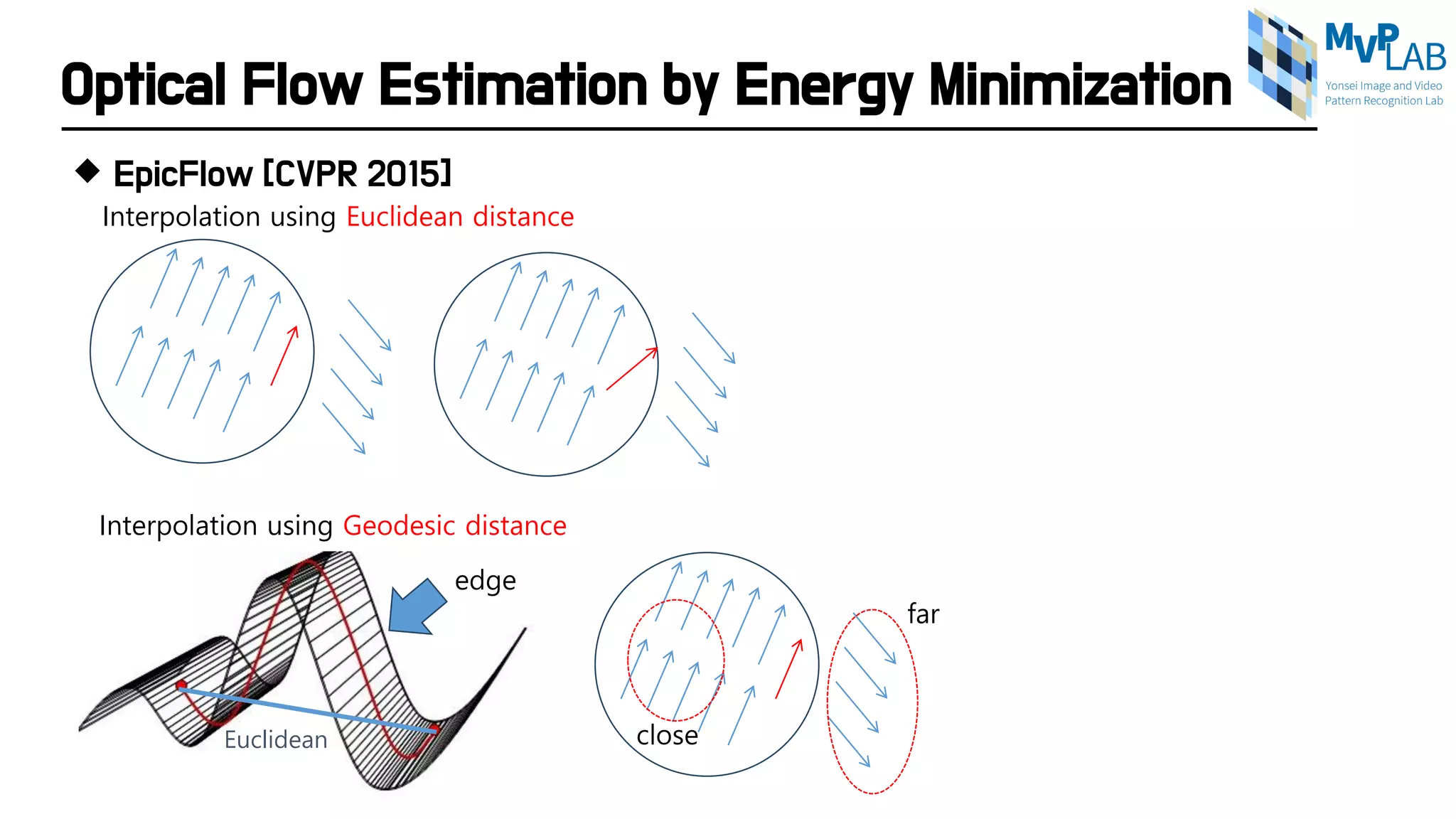 PR-214: FlowNet: Learning Optical Flow with Convolutional Networks | PDF