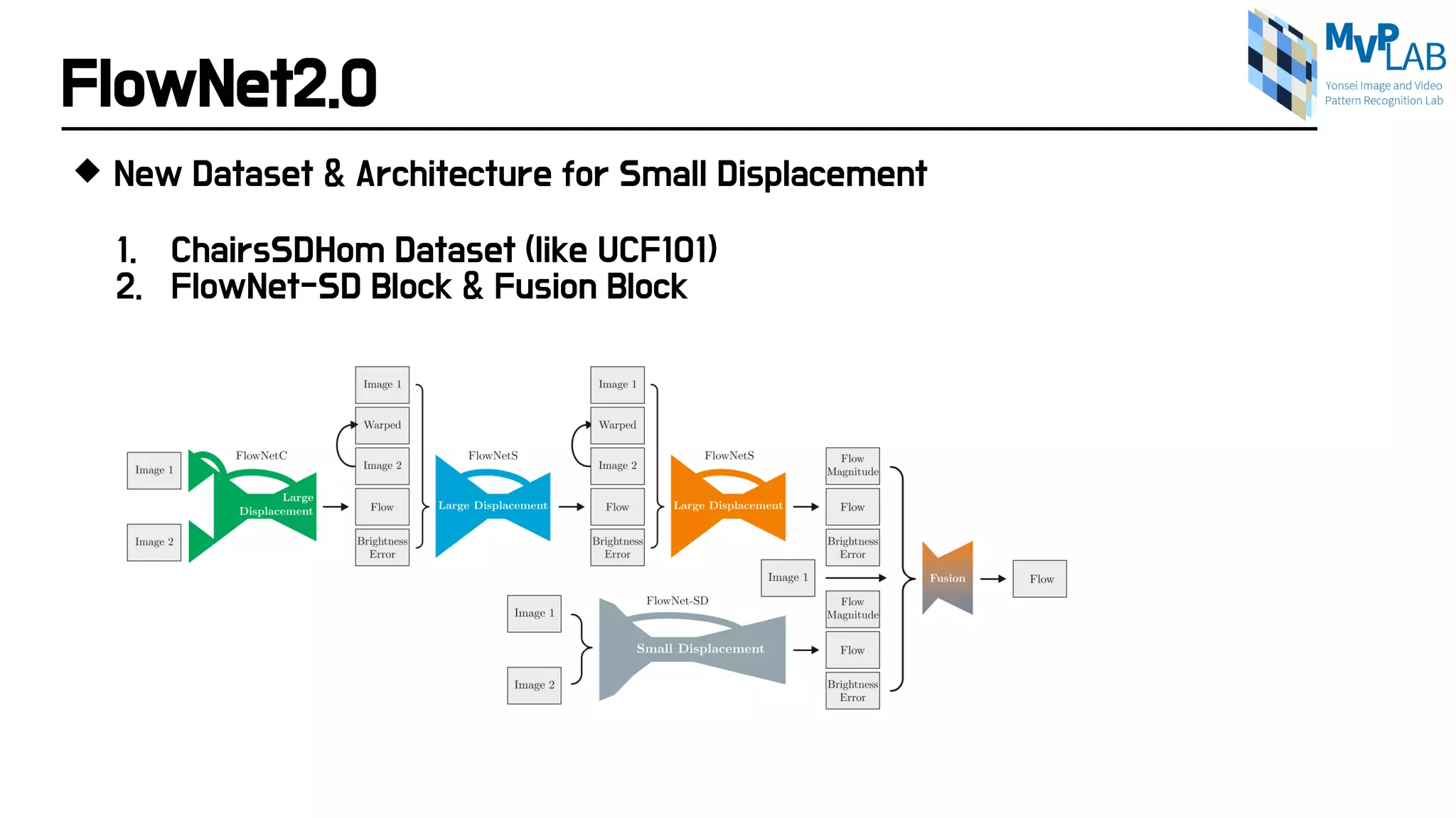 PR-214: FlowNet: Learning Optical Flow with Convolutional Networks | PDF