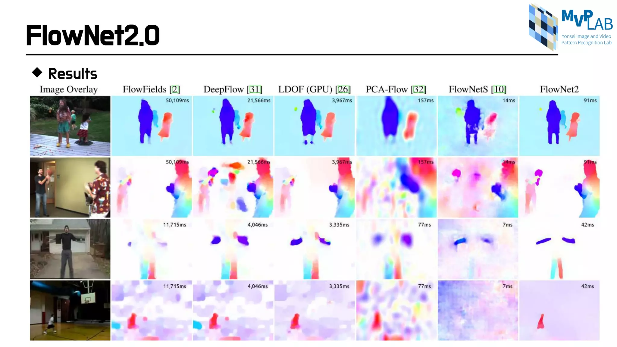 PR-214: FlowNet: Learning Optical Flow with Convolutional Networks | PDF