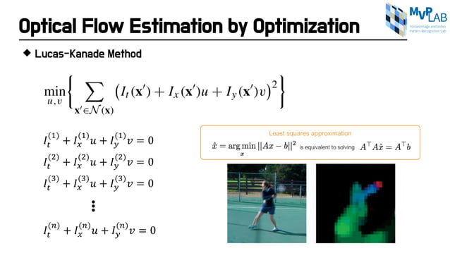 PR-214: FlowNet: Learning Optical Flow with Convolutional Networks | PPT