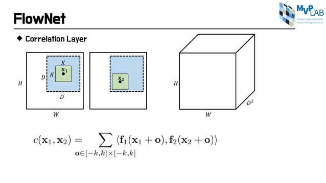 PR-214: FlowNet: Learning Optical Flow with Convolutional Networks | PPT