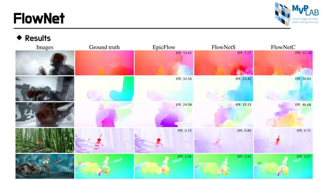 PR-214: FlowNet: Learning Optical Flow with Convolutional Networks | PPT