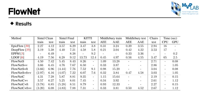 PR-214: FlowNet: Learning Optical Flow with Convolutional Networks | PPT