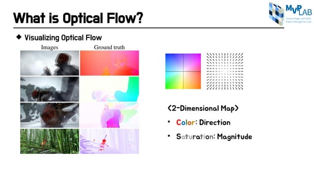 PR-214: FlowNet: Learning Optical Flow with Convolutional Networks | PPT