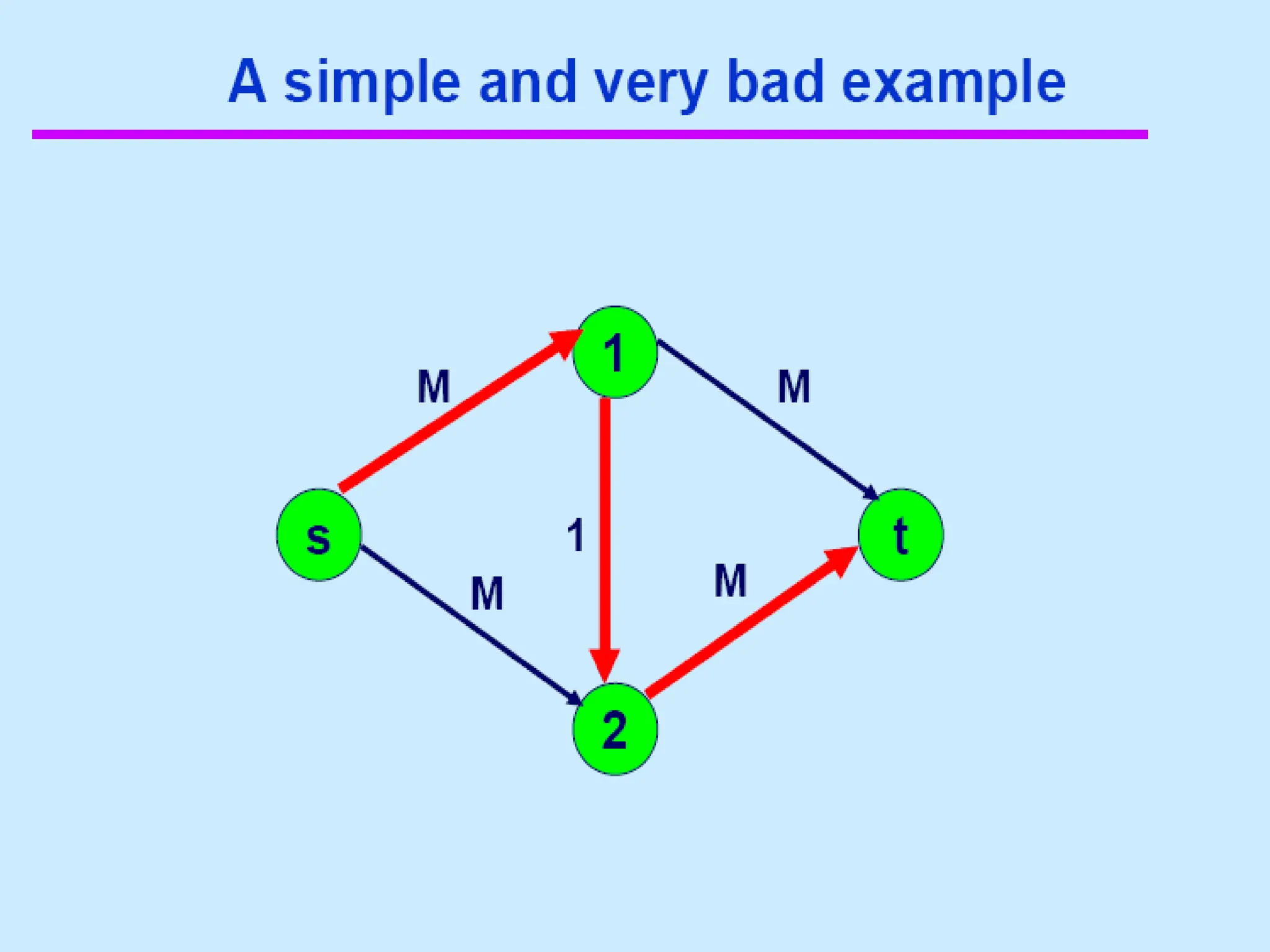 Flow networkFlow networkFlow networkFlow network | PPT