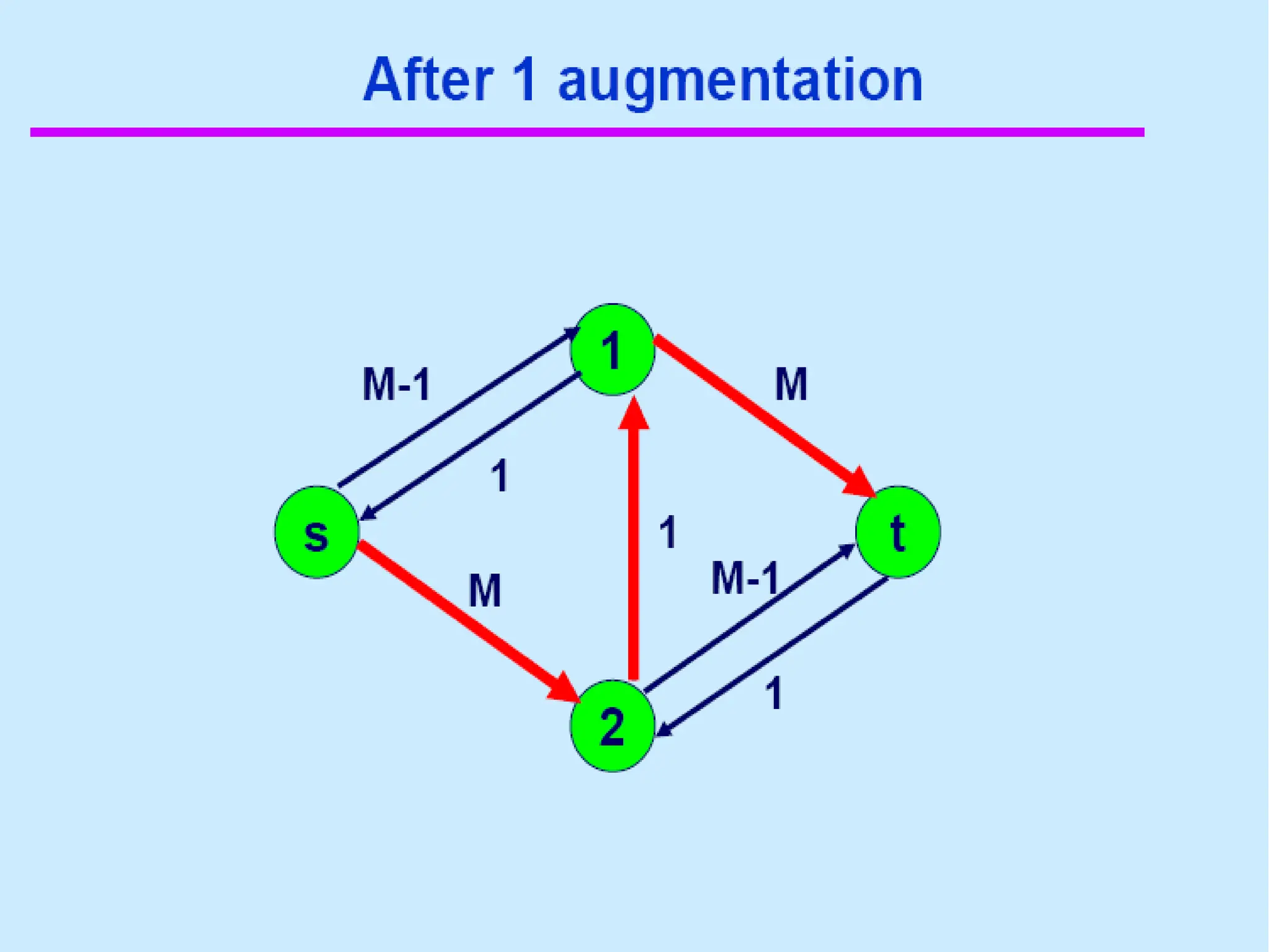 Flow networkFlow networkFlow networkFlow network | PPT