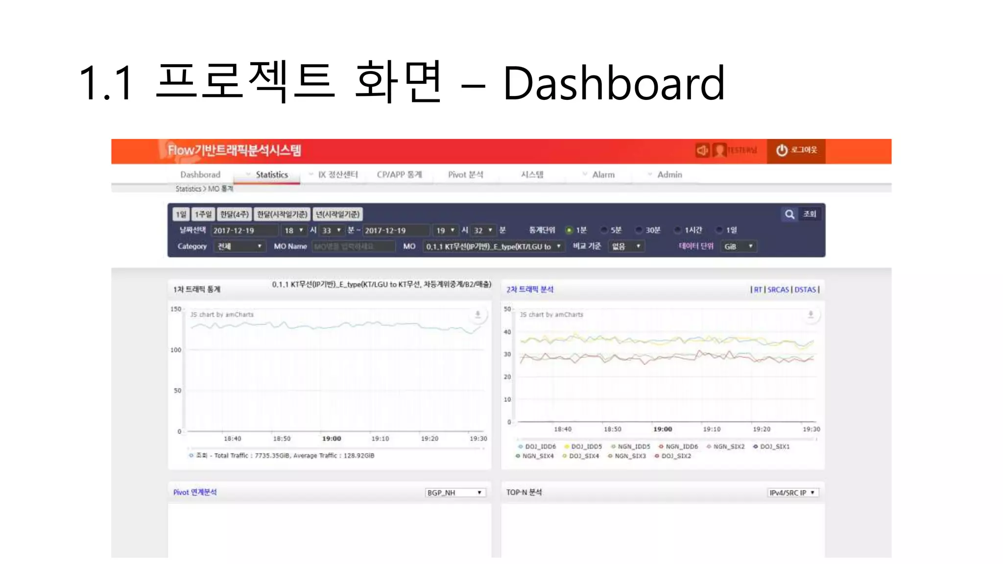 Flow nms profilo | PPTX