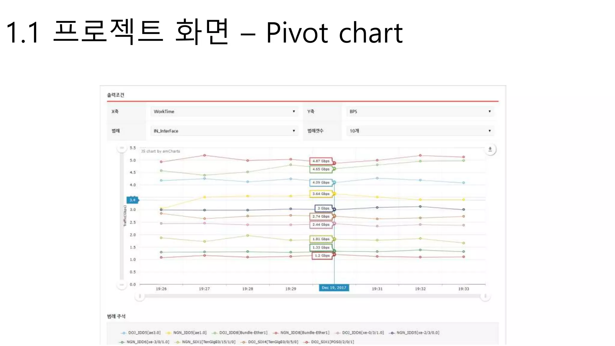Flow nms profilo | PPTX