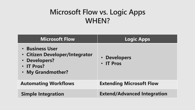 Microsoft Flow - MS365DevBootcamp | PPT