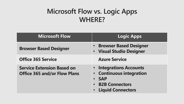 Microsoft Flow - MS365DevBootcamp | PPT