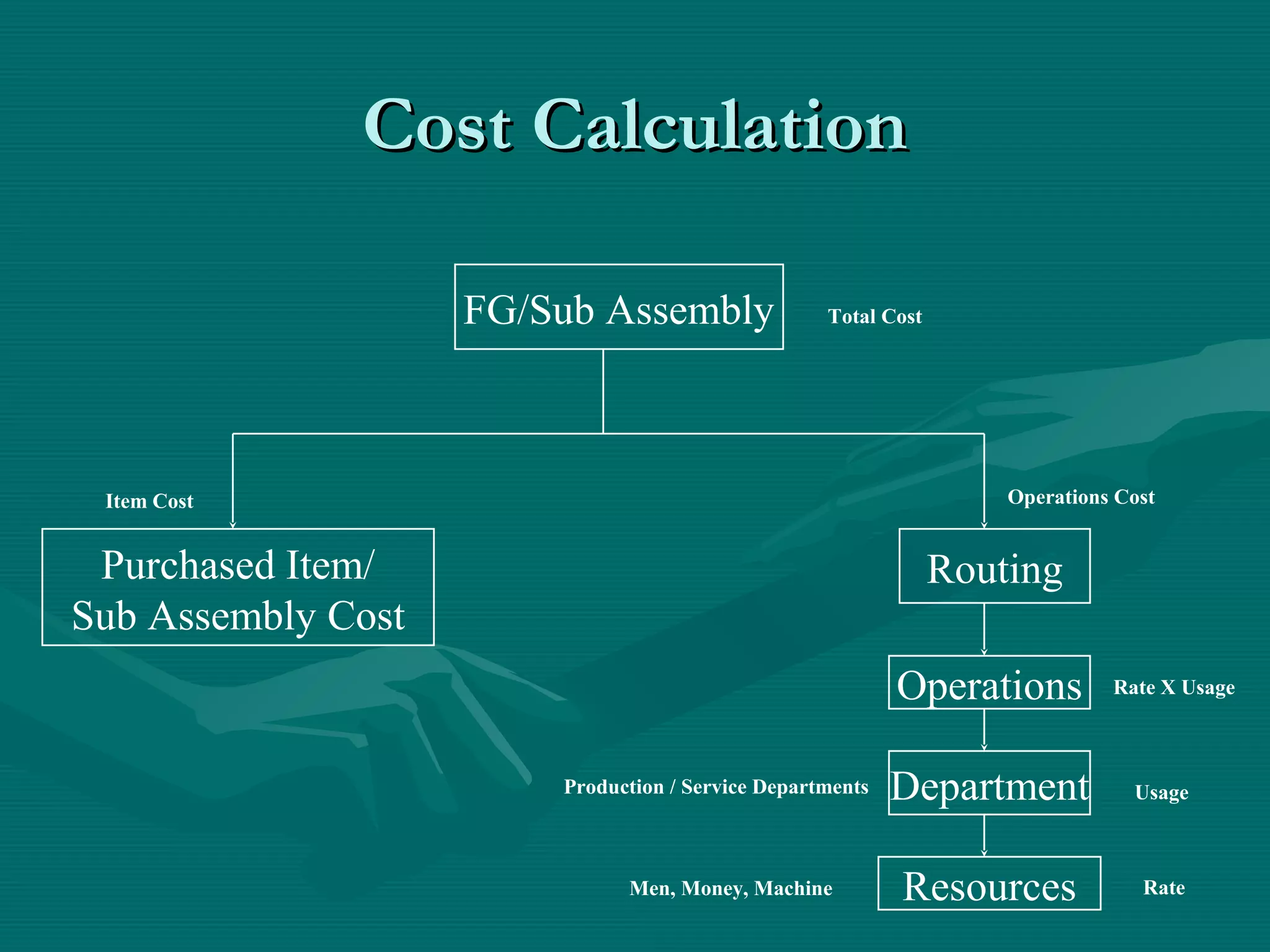 Flow Of Accounting Entries In Oracle Applications Ppt