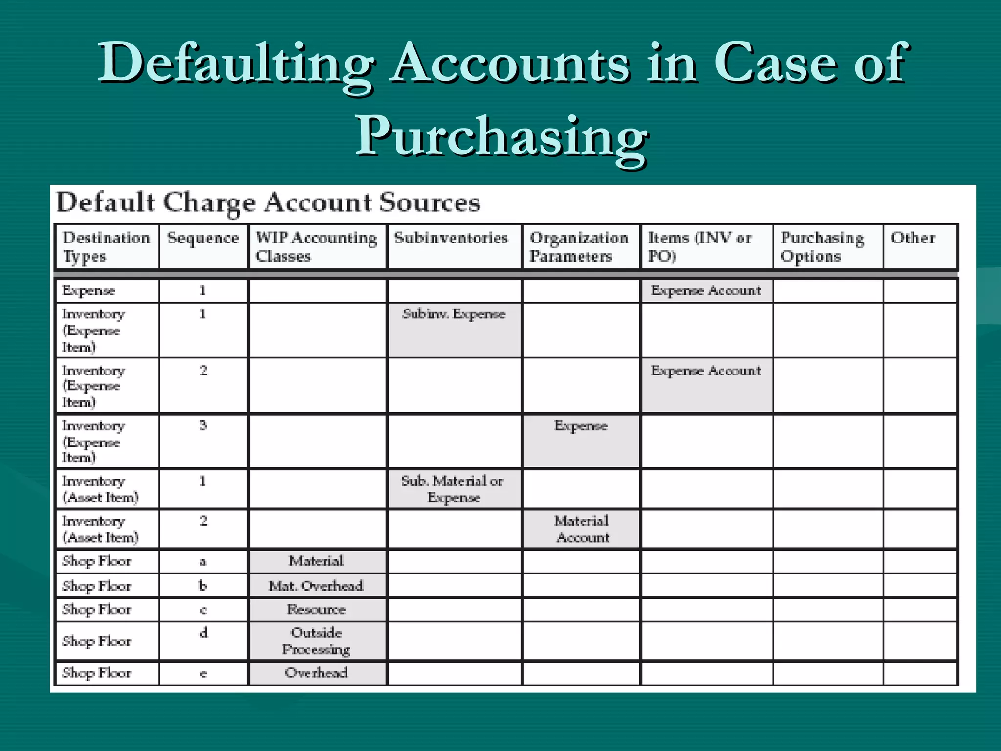 Flow of accounting_entries_in_oracle_applications | PPT