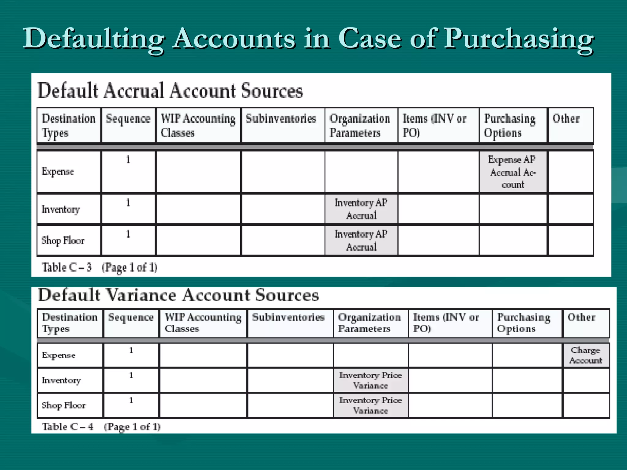 Flow of accounting_entries_in_oracle_applications | PPT