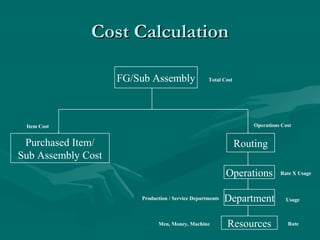 Flow of accounting_entries_in_oracle_applications | PPT