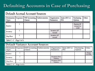 Flow of accounting_entries_in_oracle_applications | PPT