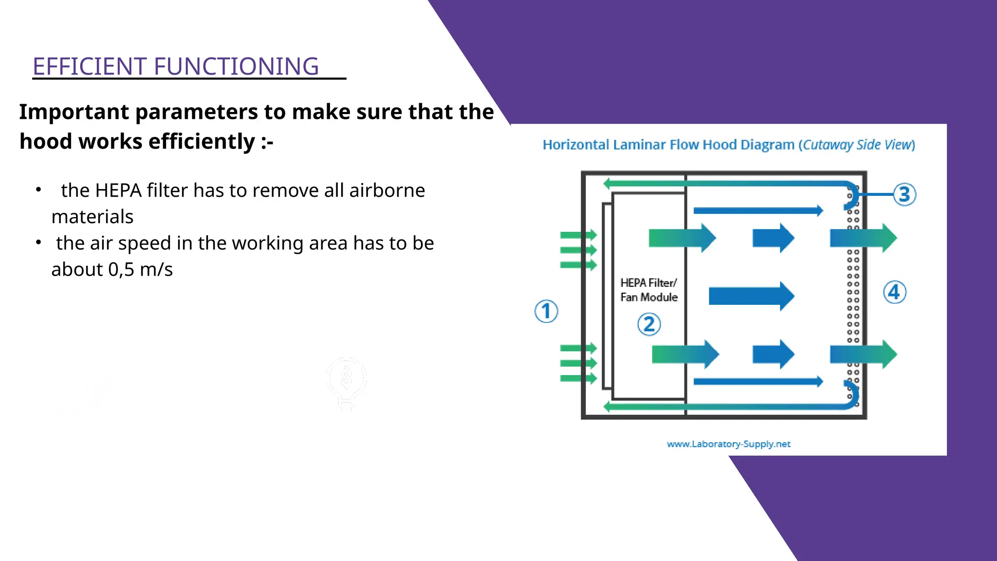 Laminar air flow Cabinet is explained properly | PPT