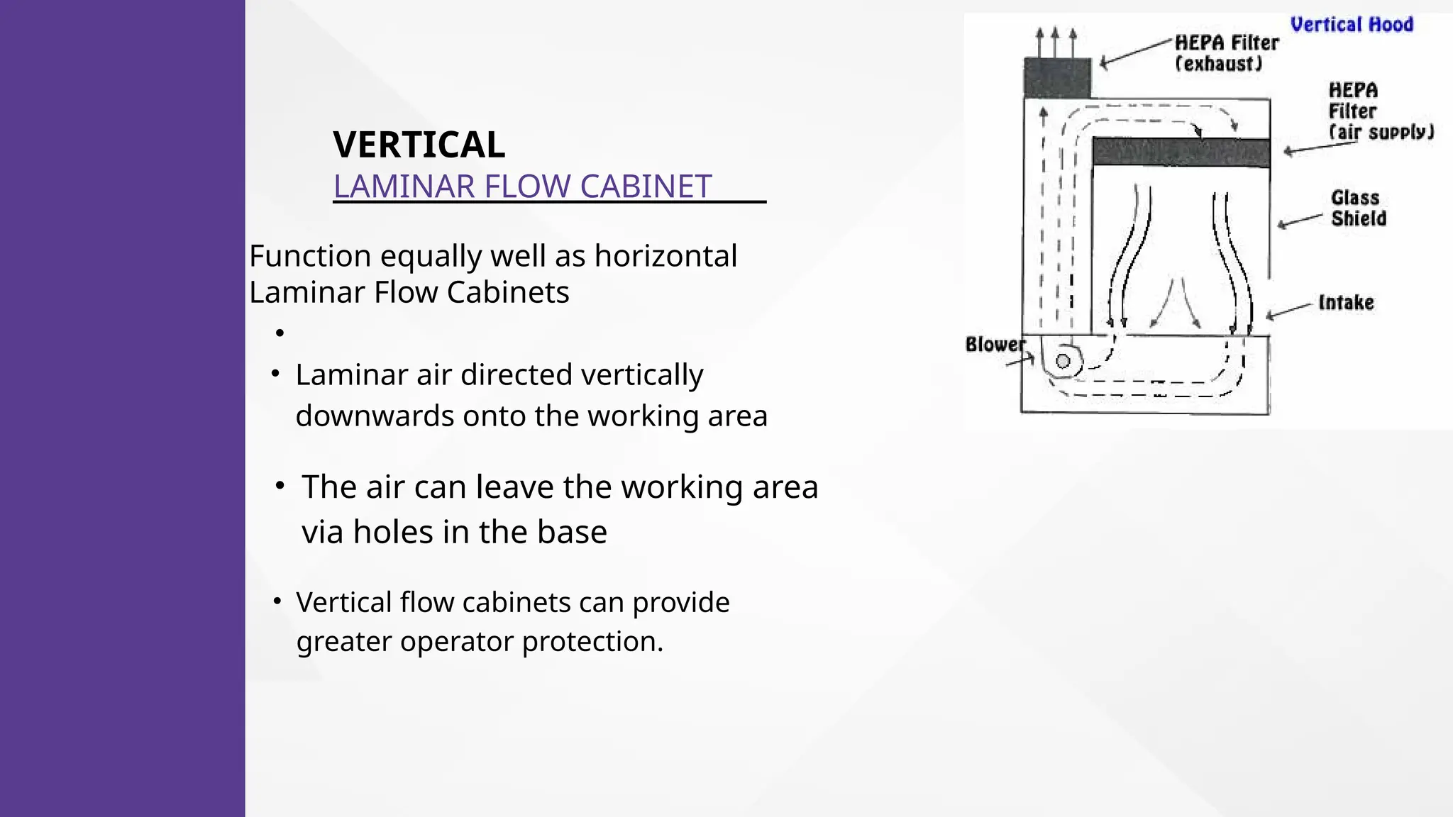 Laminar air flow Cabinet is explained properly | PPT