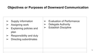 Flow Of Communication.pdf