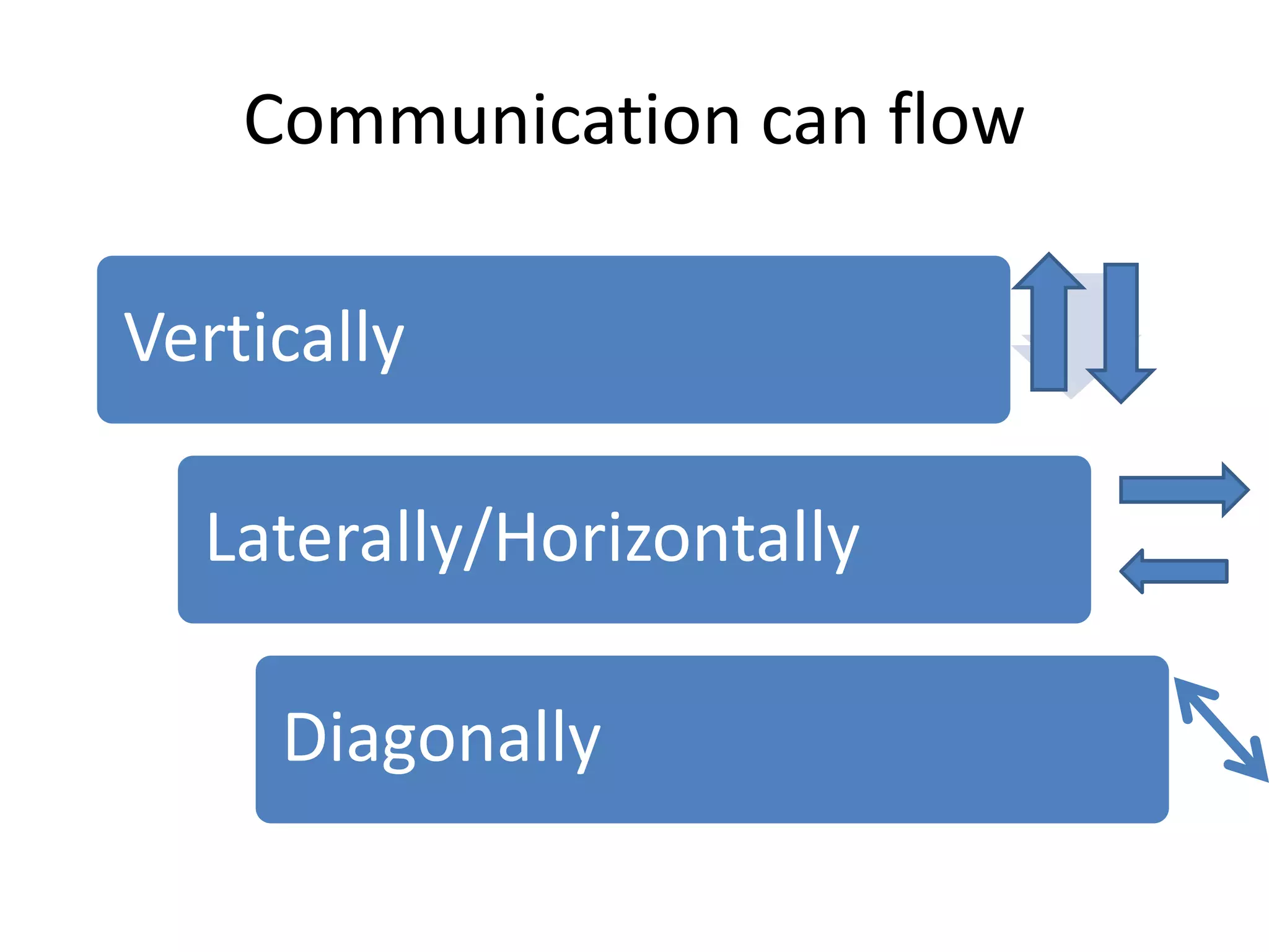 Flow of communiction | PPTX | Business and Finance