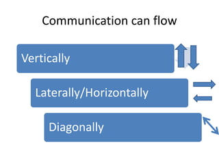 Flow of communiction | PPTX | Business and Finance