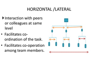 Flow of communiction | PPTX | Business and Finance