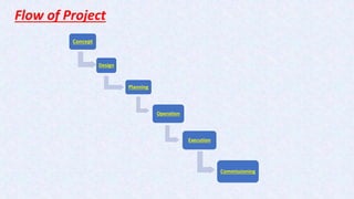 Flow of construction project , stakeholders , WBS (work breakdown ...