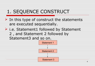 Flow of control c++ | PPT