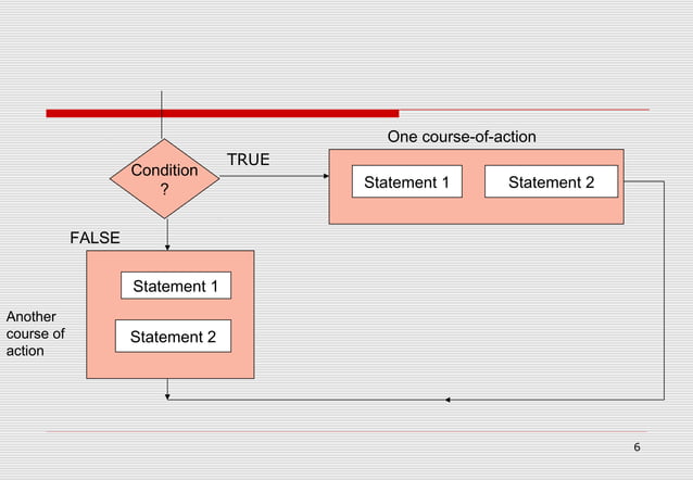 Flow of control c++ | PPT | Programming Languages | Computing
