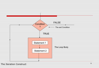 Flow of control c++ | PPT