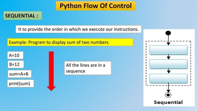 FLOW OF CONTROL-INTRO PYTHON | PPT