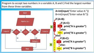 FLOW OF CONTROL-NESTED IFS IN PYTHON | PPTX | Programming Languages | Computing