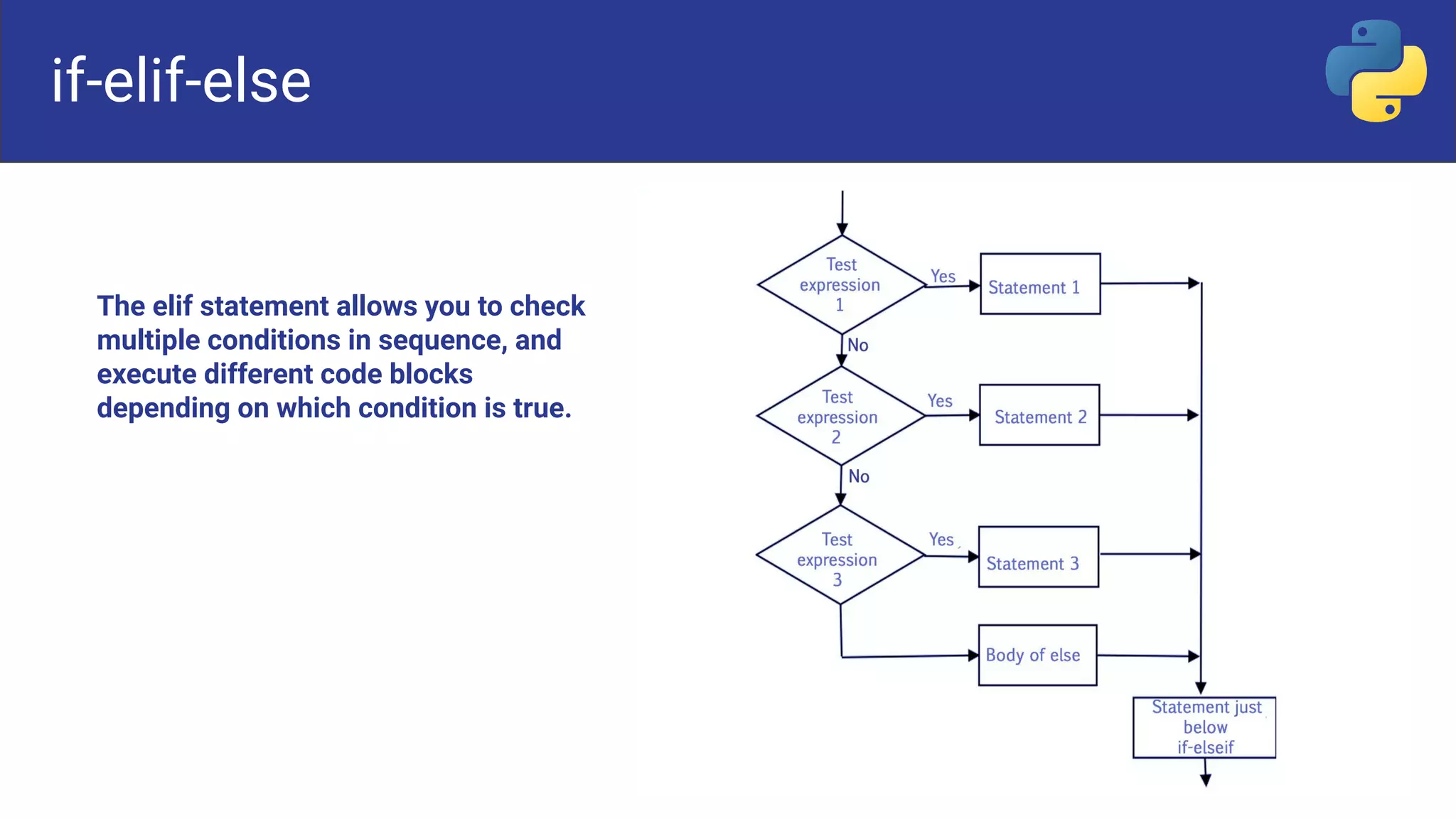 flow of control python.pdf