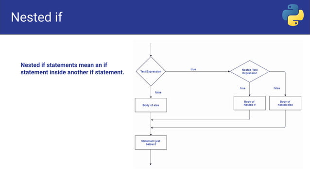 Flow Of Control Pythonpdf 1322