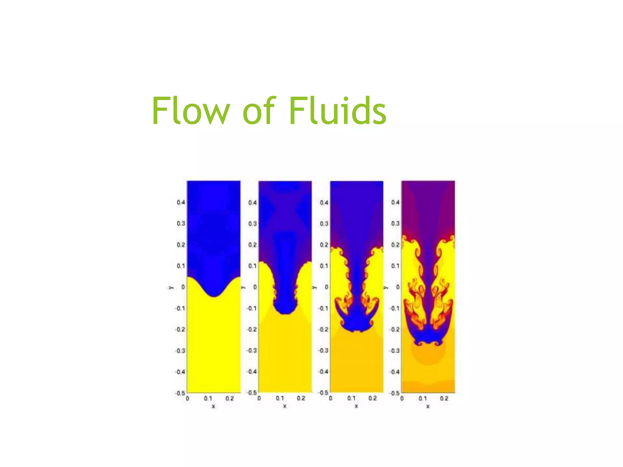 Flow of fluid- Pharmaceutical Engineering | PPTX
