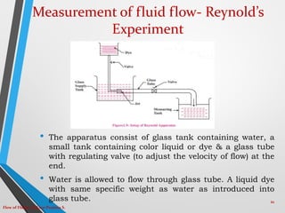 Flow of fluids | PDF