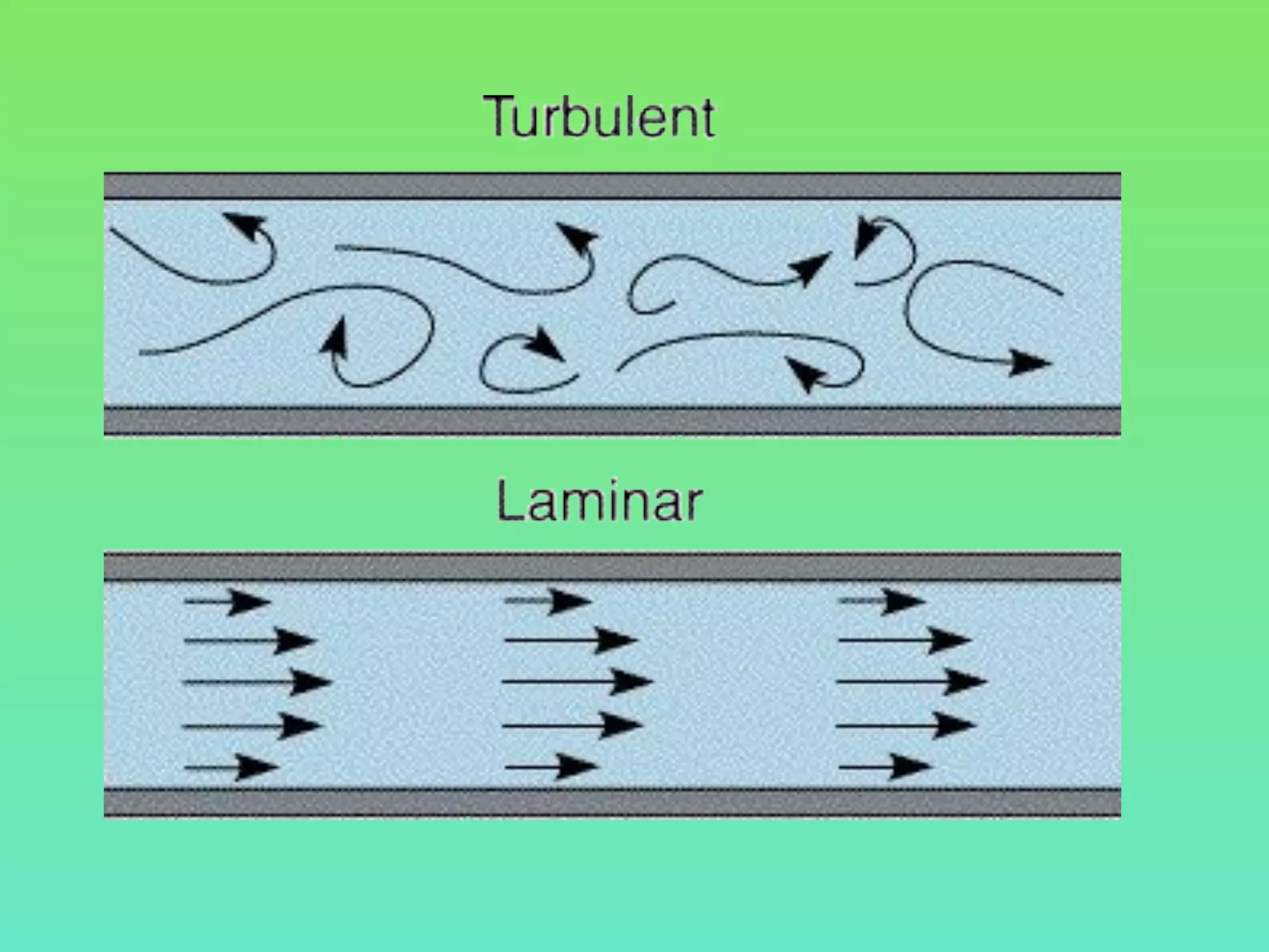 Pharmaceutical Engineering: Flow of fluids | PDF
